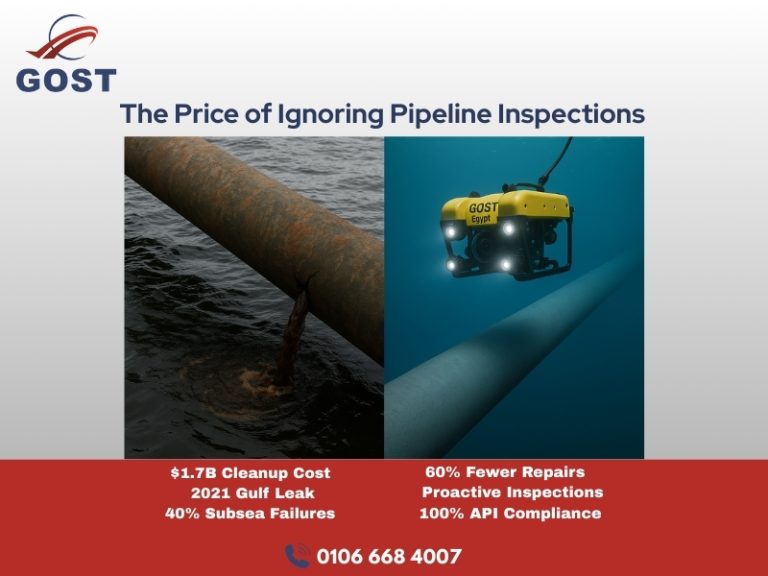 Pipeline Inspection Services and NDT | GOST Egypt